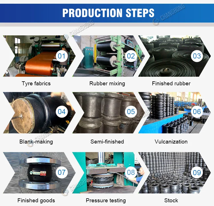 Epdm Balg Rubber Dilatatievoegen Fabrikanten Enkele Boog Flexibele ...