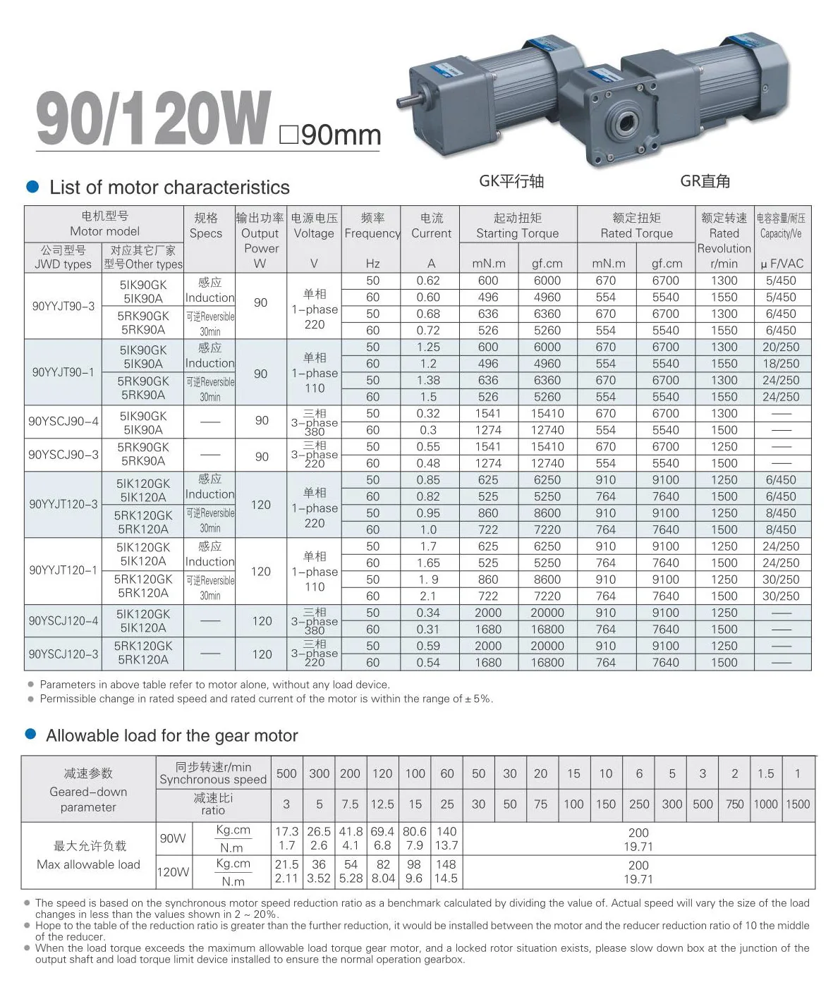 JWD 90W/120W AC Induction Motor with Gear Box Flange Type