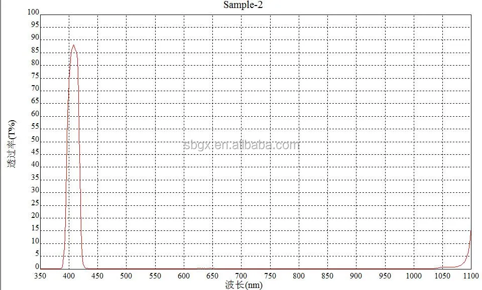 Optical 405nm Narrow Bandpass Filter Glass Bp405 - Buy 405nm Filter ...