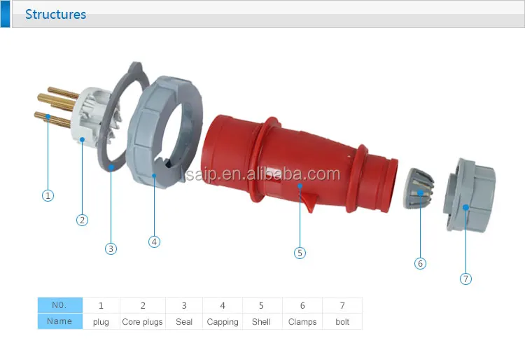 Saipwell IP44 4P 16A Industrial Plug and Socket for 3 Phase Power