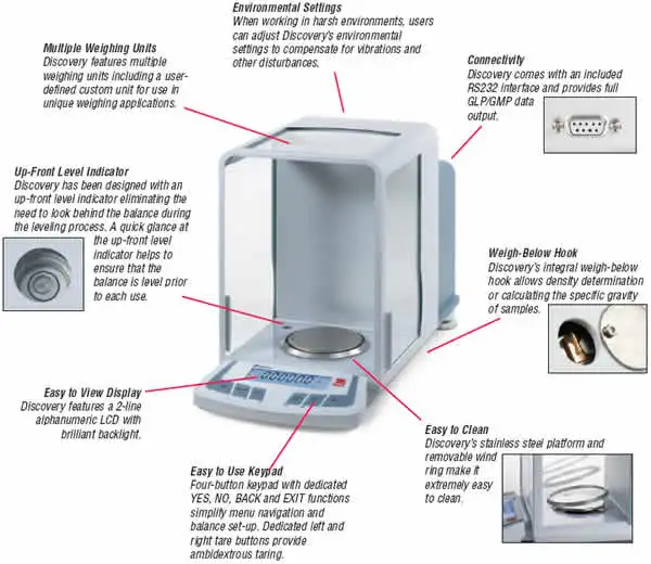 Analytical Balance Parts And Function