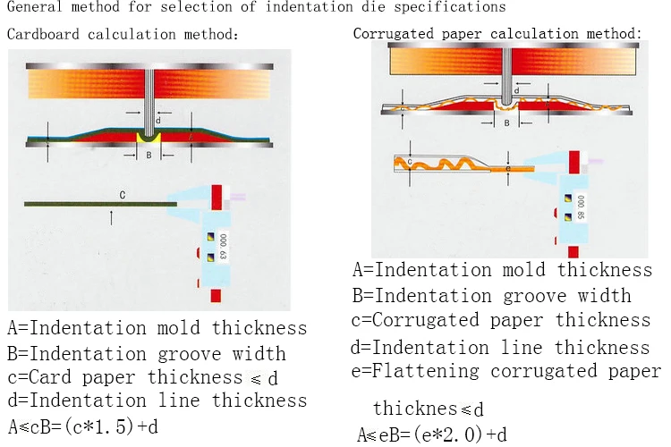 Plastic PVC matrix Paperbased Fiber Creasing matrix Fiberglass Creasing ...