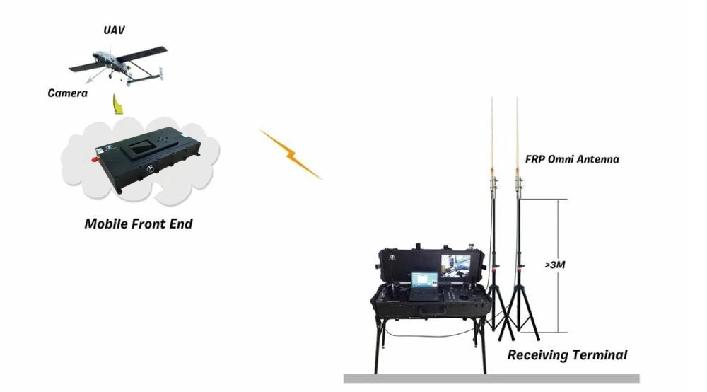 Professional Ground Control Base Dual Screen Remote Controller GCS for ...