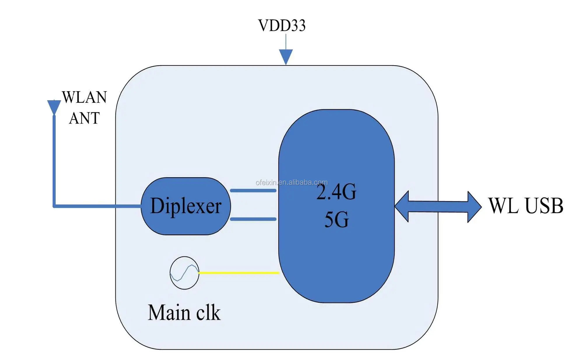 Realtek Rtl8811cu 5ghz Wifi Module Usb Interface 433mbps Smart Switch ...