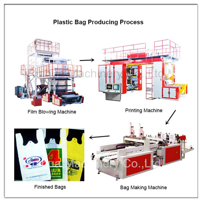 100% PLA Biodegradable Plastic Bag Small Extrusion Machine