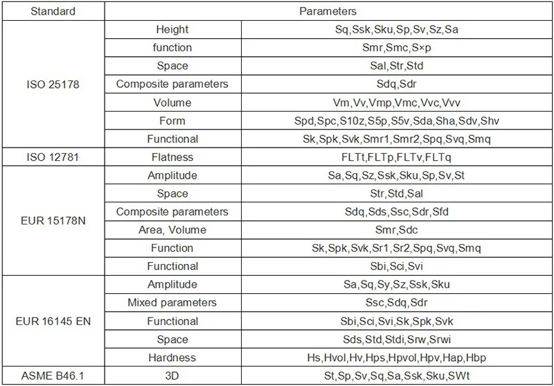 Nanometer 3d Surface Profilometer Machine Measurement Profile And Nano ...