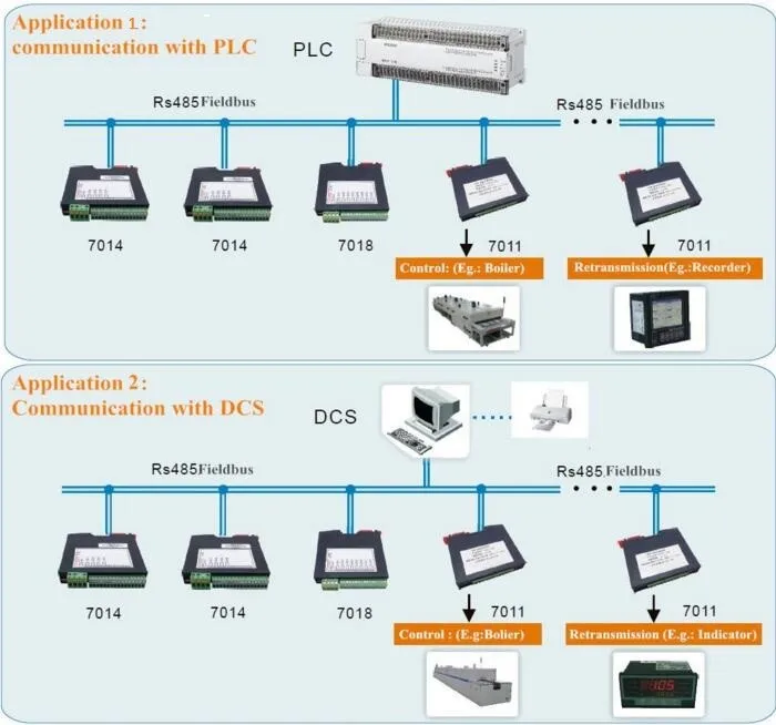 Kehao KH7014 - Isolated 4-20ma HMI/PLC Analog Input Module