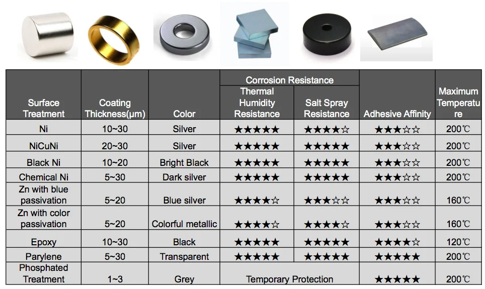 Curved Arc Neo Wedge Magnets N50 Halbach Array for Generators