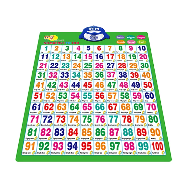 Voiced wall chart burmese language numbers from 1-100 early educational ...