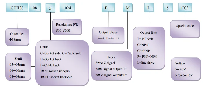 CALT Rotary Encoder - 12 Bit, 2000p/r, IP50 Protection