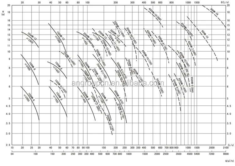 6 Inch Big Flow Diesel Mobile Irrigation Agricultural Mixed Flow Water ...