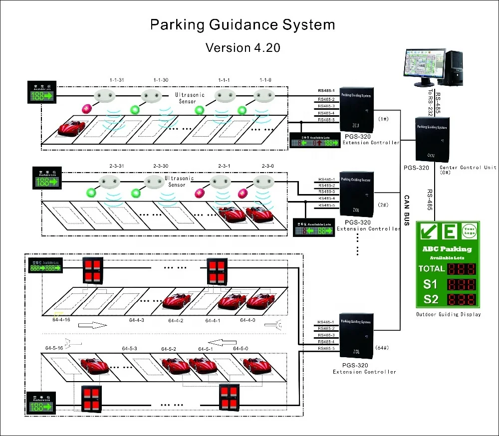 Tenet Car Parking Sensor - Reliable Ultrasonic Technology