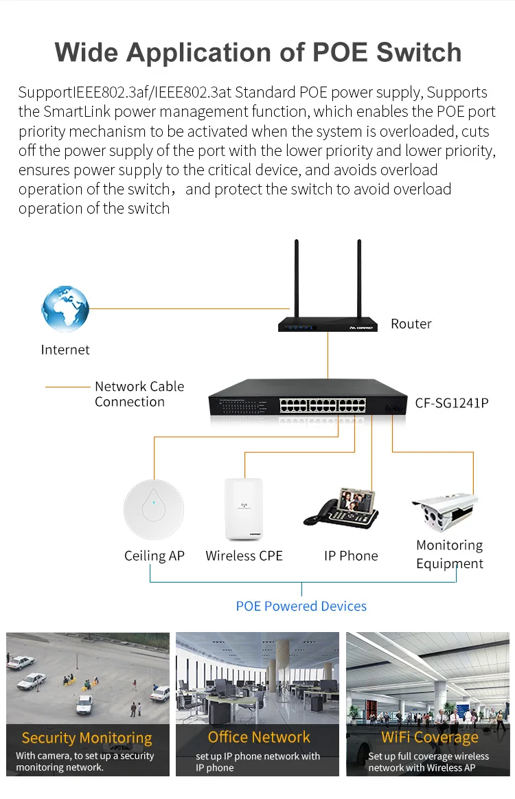 Comfast Gigabit High Speed Smart Switch Wifi Rj45 Ports Switch Poe ...