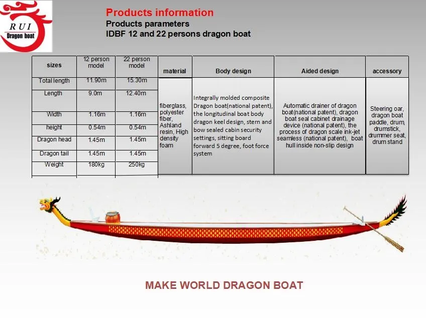 New Design Dragon Boat IDBF 22 Man with Customized Color