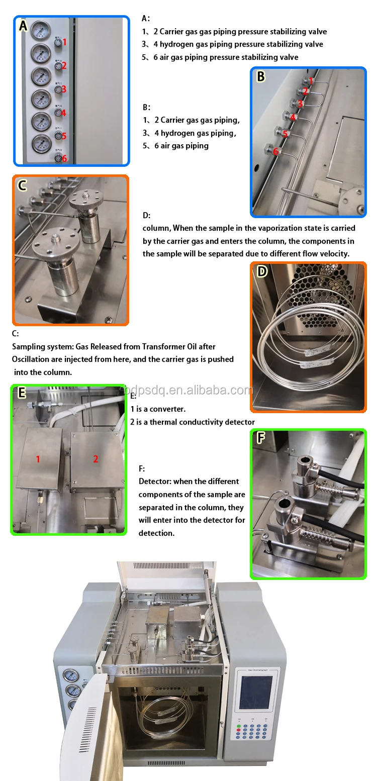 Transformer Oil Dissolved Gas Content DGA Analysis Analyzer