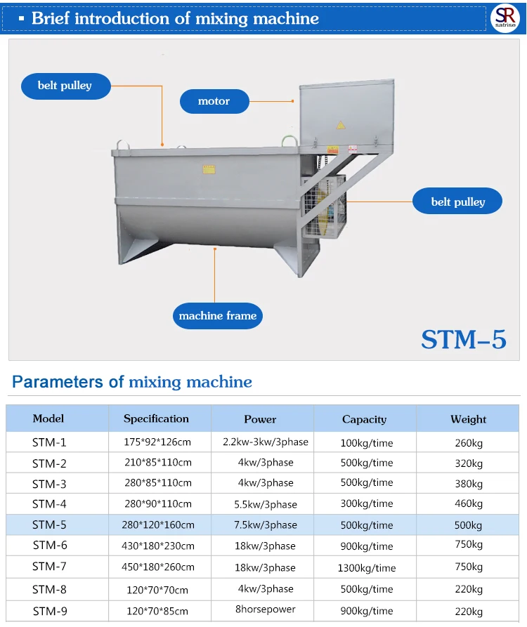 Industrial Mushroom Mixing Machine Compost Sawdust Substrate Mixer ...