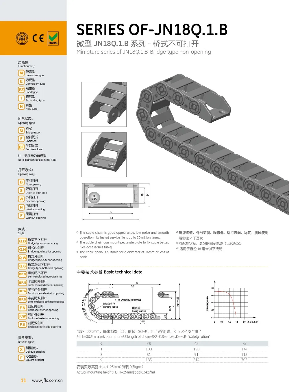 Jflo Cable Drag Chain Laser Machine Craving Machine Drag Chain,Cable ...