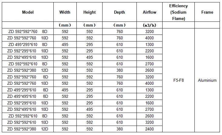 Air Filter Pocket Filter Bag Filter G4 F5 F6 F7 F8 for Air Conditioning ...