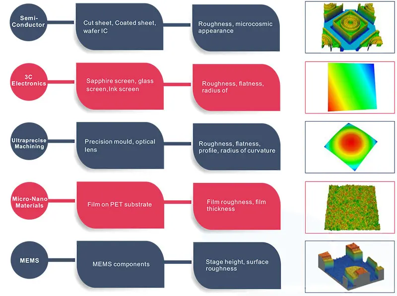 Nanometer 3d Surface Profilometer Machine Measurement Profile And Nano ...