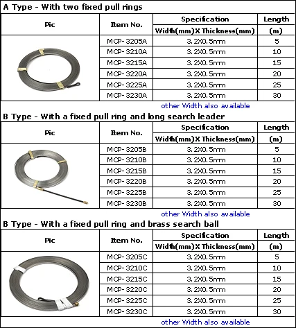 Flat Steel Electrical Draw Tape - Precision for Electricians