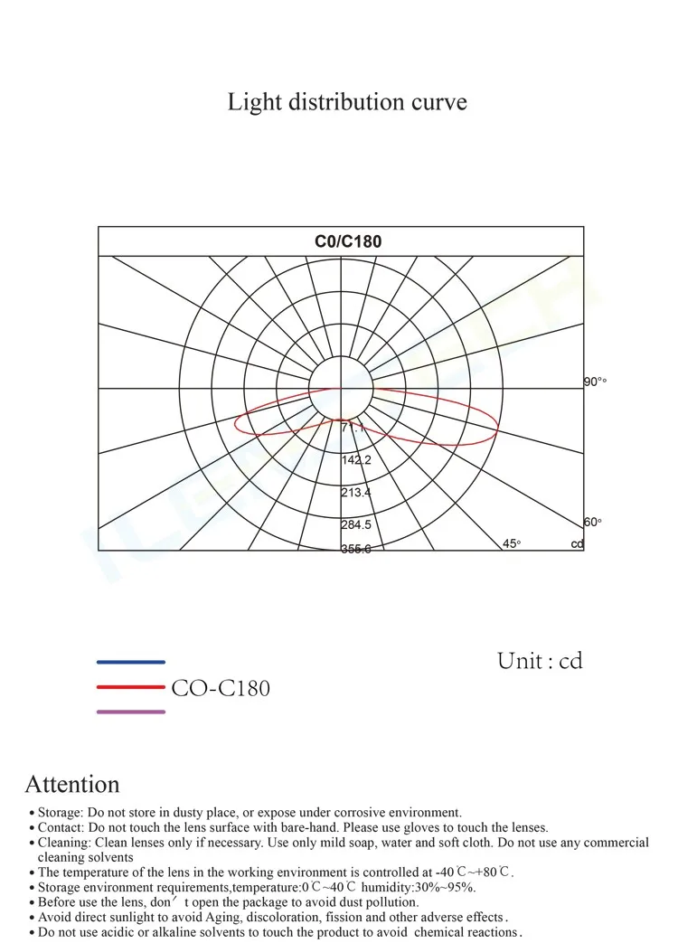 Ilenstech LED Backlight TV Lens - 160 Degree Viewing Angle