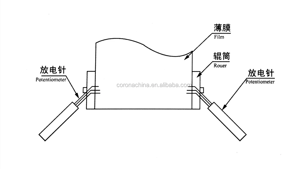 Cast Film Edge Fixing Machine - Deflection Correction Controller