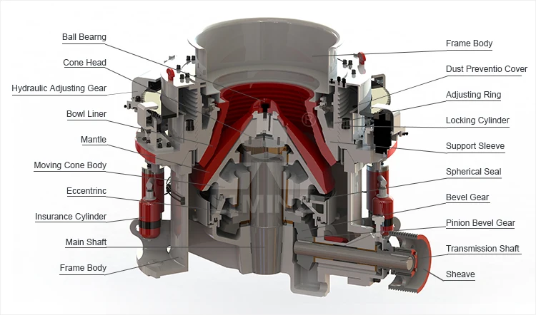 Original 30 Years Experiences Wiring Diagram Cone Crusher With Low ...