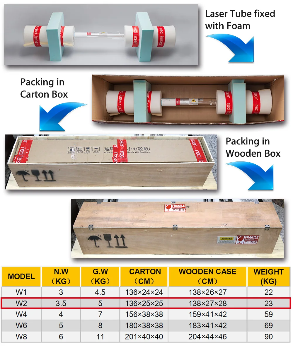W2 100w Reci Co2 Glass Laser Tube W2 for Laser Cutting Machine| Alibaba.com