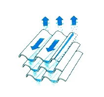 Corrugated Plate Interceptor Cpi Water Oil Separator 200-300m3 For ...