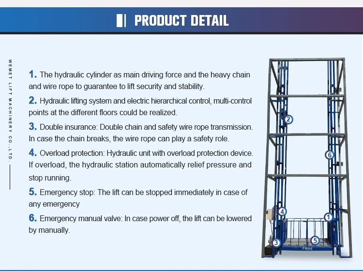 Industrial Warehouse Used Hydraulic Vertical Guide Rail Cargo Lift ...