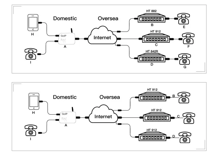 Skyline 2g Voip Gateway Goip 16 Port Gsm Gateway Voip Product Sim Box ...