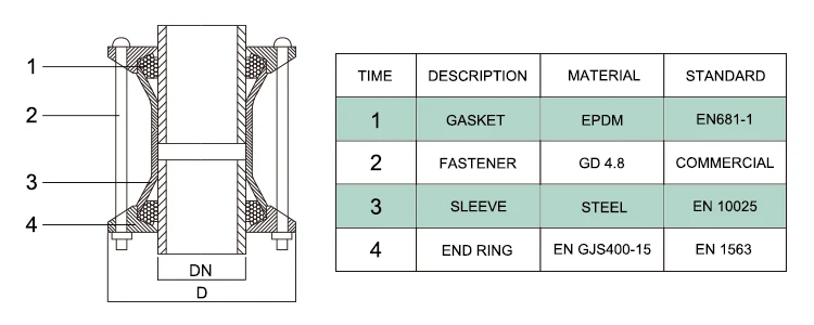 Dresser Flange Adapters - Durable Couplings for PVC Pipes