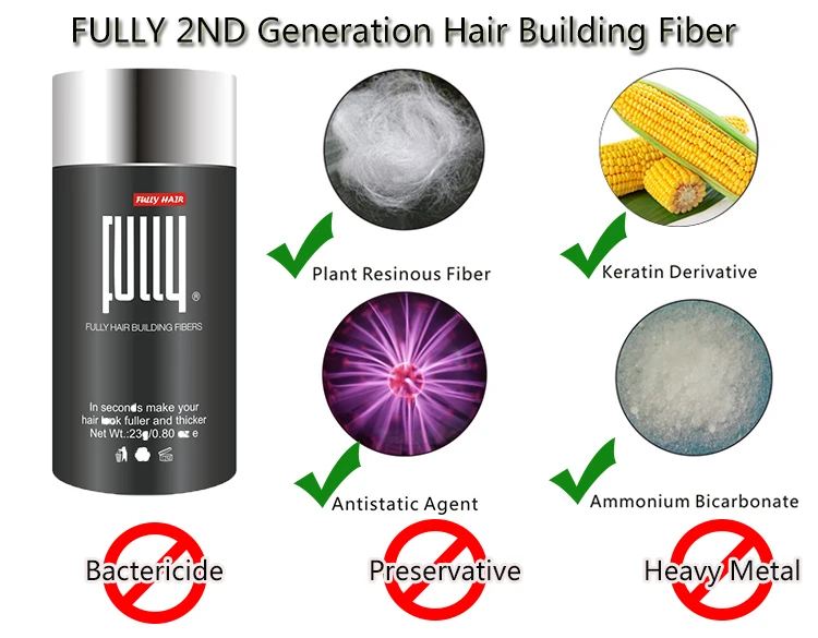 Free Sample Premium Fully Hair Building Fibers Human Hair for Thinning ...