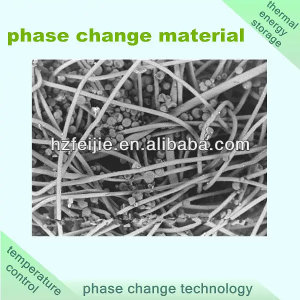 Matériau À Changement De Phase Microencapsulé Textile Thermorégulant ...