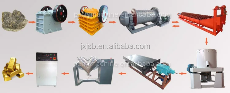Gold Processing Equipment - Reliable & Efficient Solutions