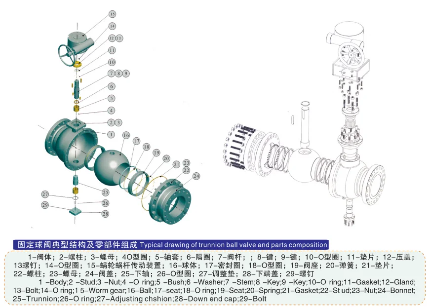 Trunnion Mounted Ball Valves - High Pressure & Durability