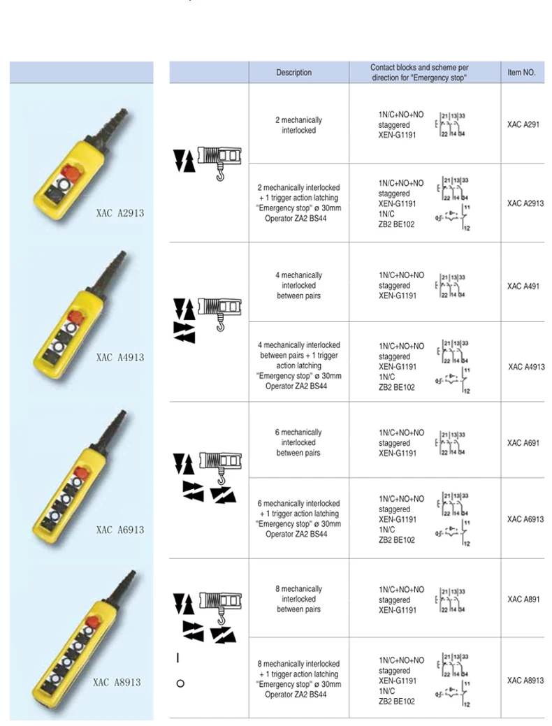 XACA009 Mechanical Interlock - Safety for 2 Operators