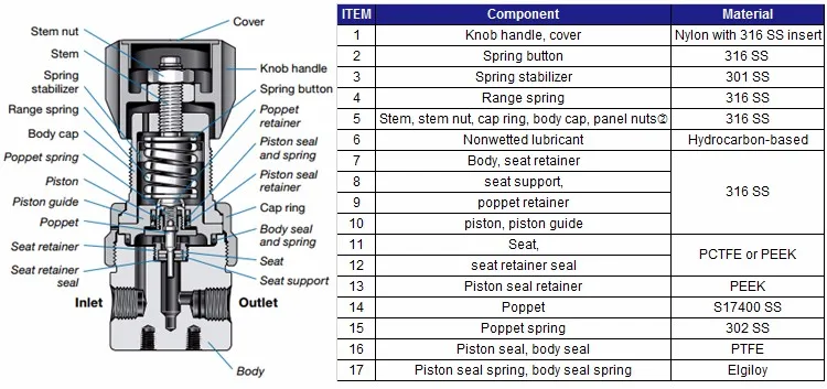 Back Pressure Valve Stainless Steel Single Gauge Reducing Valve Ss304 ...