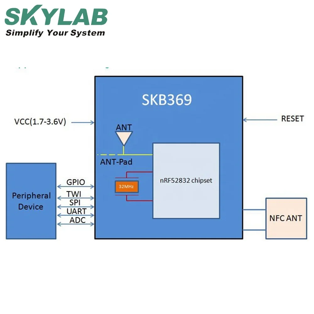 Skylab Ble 4.2 Nordic Nrf52832 Wireless 2.4ghz Ism Spi Master/slave Bluetooth Module For ...