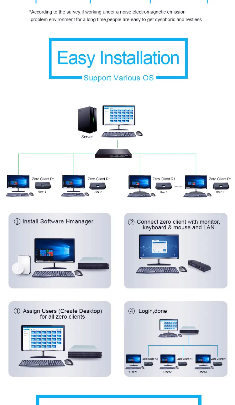 Alibaba.com: New Easy to Use Thin Client Computer, Portable RDP8 ...