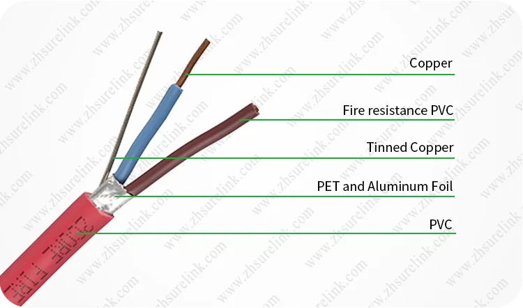 SURELINK Fire Alarm Cables - Reliable and Durable Solutions