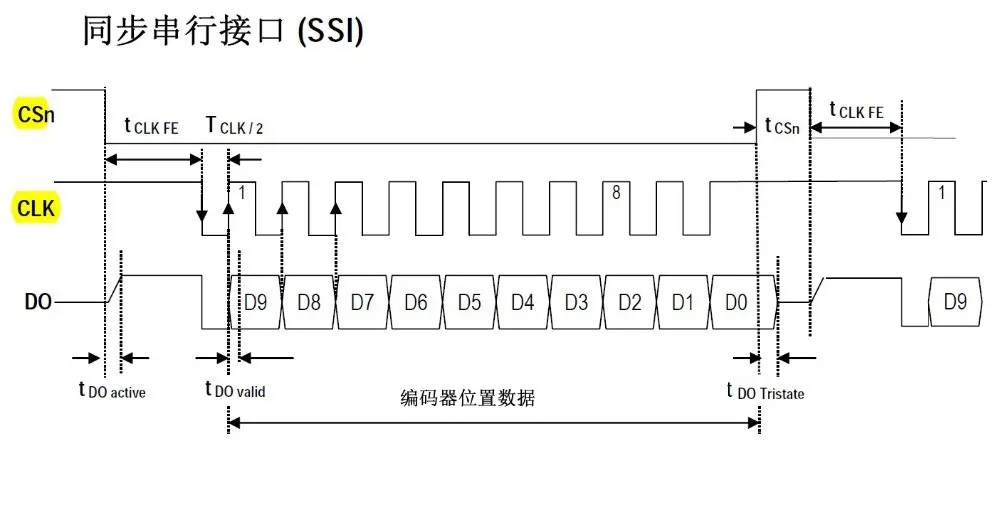 38mm Rs485 Canopen 4~20ma Ssi Output 12bit Absolute Encoder Brt38 ...
