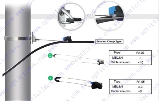 FTTH Aluminium Preformed Dead End Clamp - Runzhou Quality