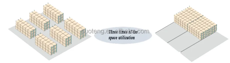 Automated Boltless Shelf System Heavy Duty Electric Mobile Pallet ...