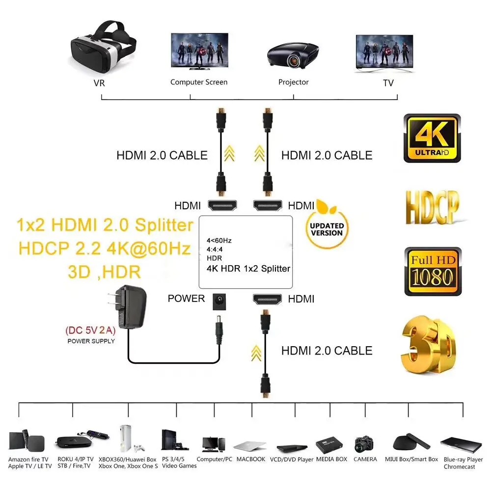 Mini HDMI Splitter HDR 1x2 - Justlink UHD 4K Switcher