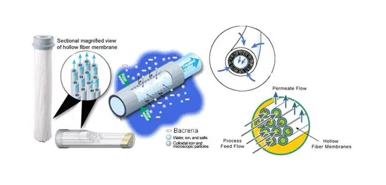 Microporous Industrial Outdoor Ceramic UF Membrane Filter