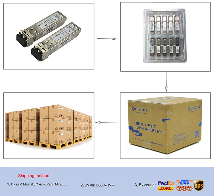 200/400g Dco Cfp2 75/100ghz Itu-t Grid C Band-lc - Buy 400g,400g Dco ...