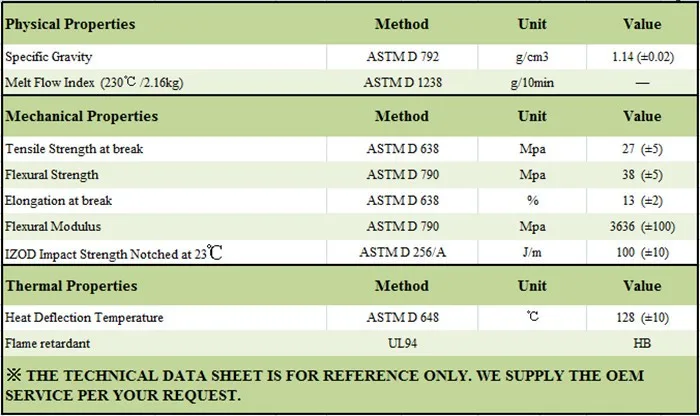 Modified PP+EPDM+TD20 Granules for Car Bumper - XINYITE