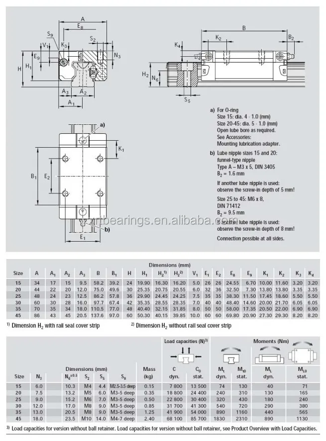 Rexroth Linear Guide Block R162281220 R162282220 R162283220 R162281320 ...