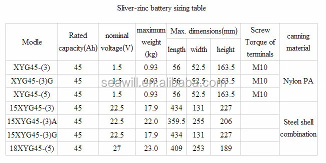 Rechargeable Silver Zinc Battery - 110ah XYG10 for SUBMARINES